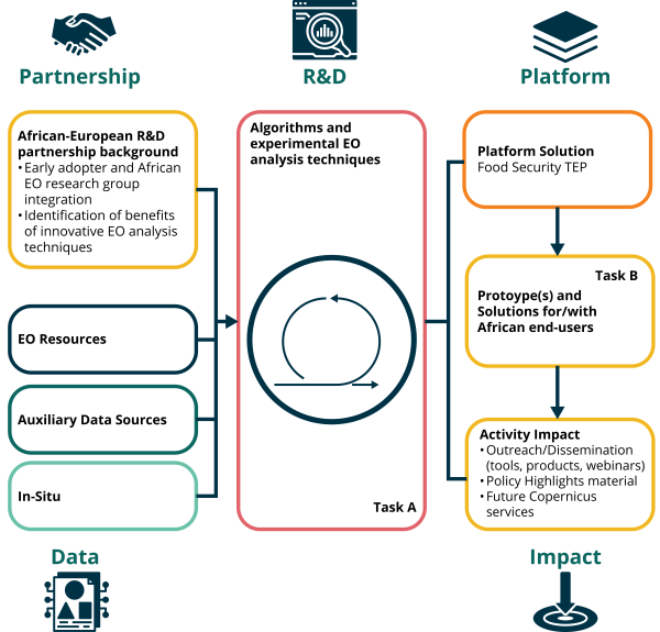 OBJECTIVES APPROACH EO Africa Aries objectives-approach-eo-africa-aries